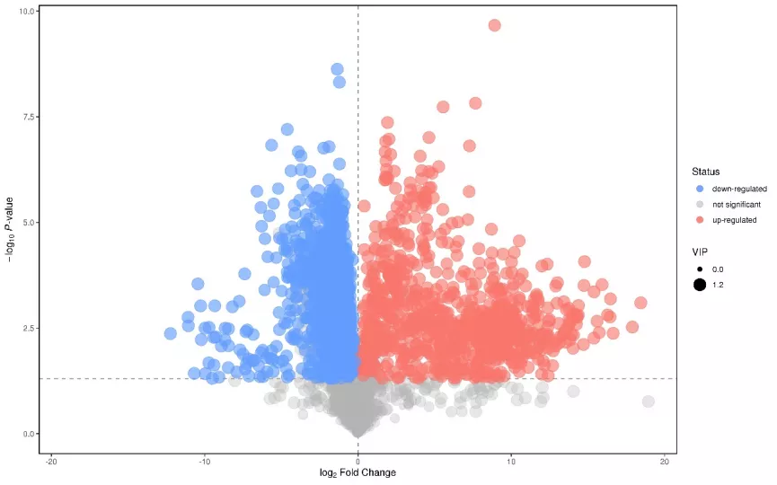 FC/T检验/PLS-DA筛选差异代谢物方法介绍 - 知乎