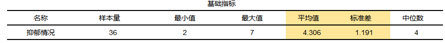 手把手教你做重复测量方差(文末有数据) 知乎