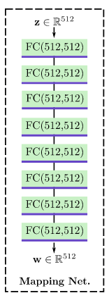 GET3D: A Generative Model of High Quality 3D Textured Shapes Learned ...