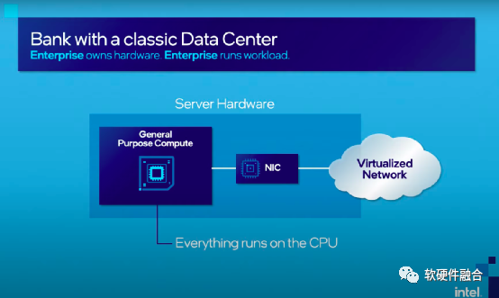 直面NVIDIA DPU挑战，Intel推出全新处理器家族IPU - 知乎