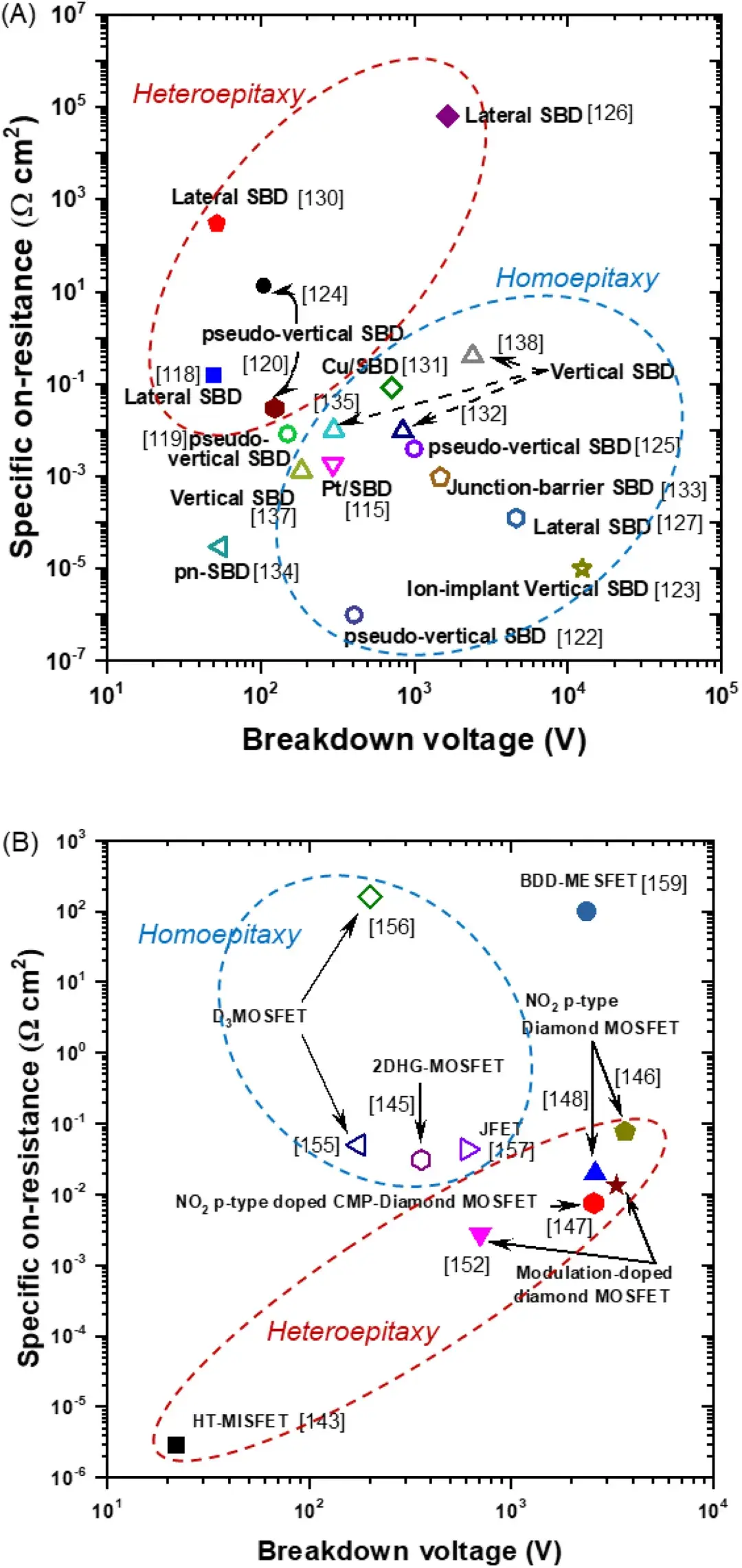 厦门大学张洪良教授课题组：单晶金刚石薄膜异质外延生长最新进展 - 知乎