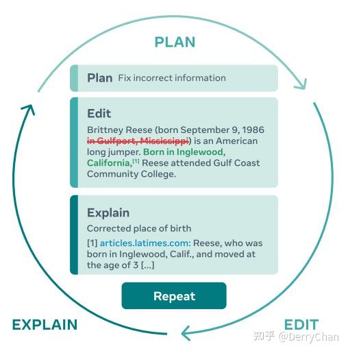 推理决策在大模型中探索Reasoning & Decision instruction learning on LLM A survey - 知乎