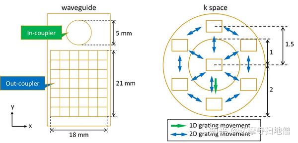 Zemax & Lumerical | 二维光栅出瞳扩展系统优化 - 知乎