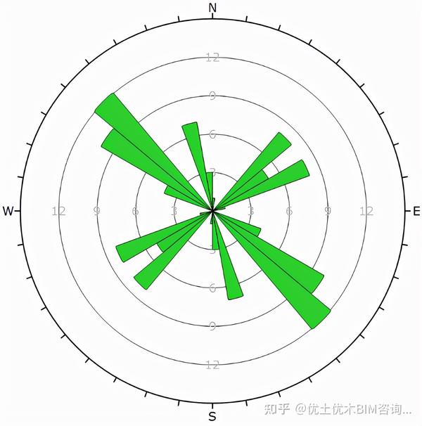 ROCSCIENCE—Dips地质方位数据图解和统计分析 - 知乎