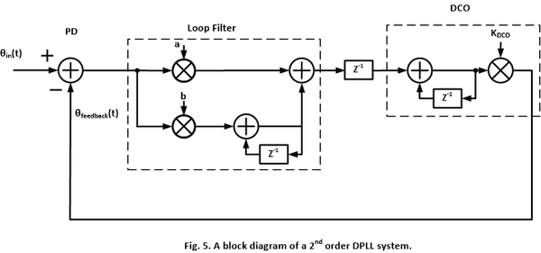 Phase-Locked Loops 的思考（二） - 知乎