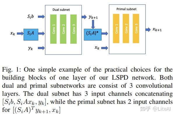 Efficient AI & 边缘AI & 模型轻量化技术文章推荐（10.19） - 知乎
