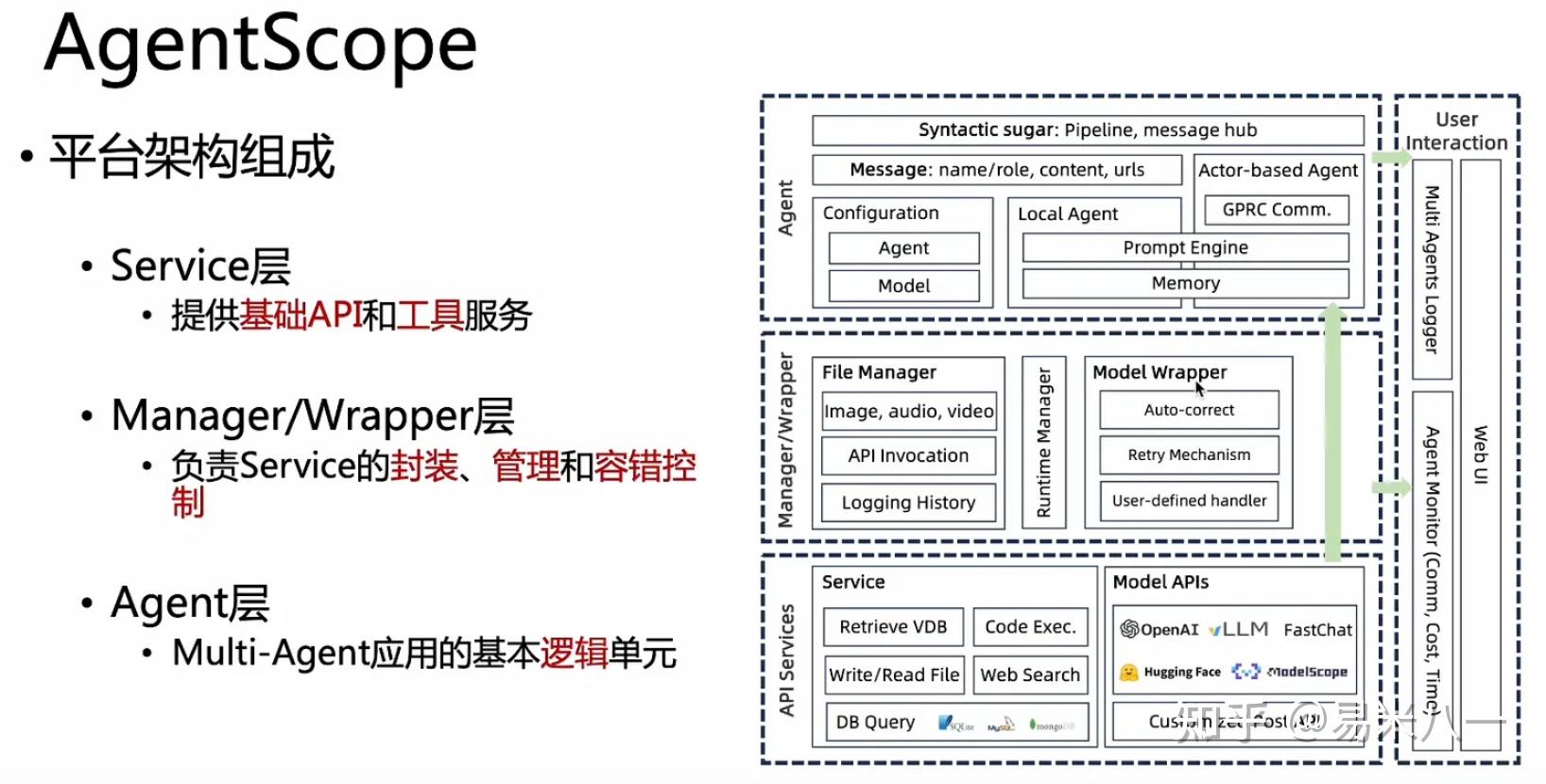LLM-based Agent开发之路 - 知乎