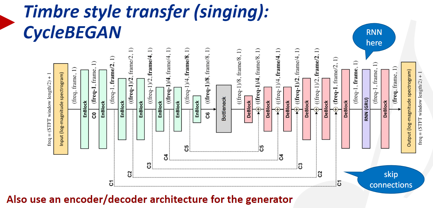 基于GAN的音乐生成 - 知乎