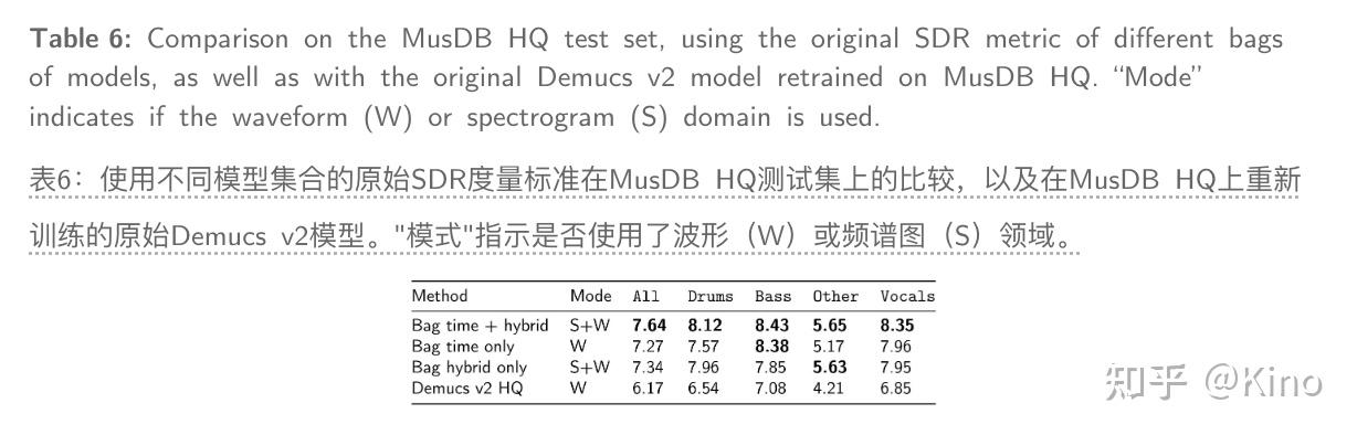 HDemucs：Hybrid Spectrogram and Waveform Source Separation - 知乎