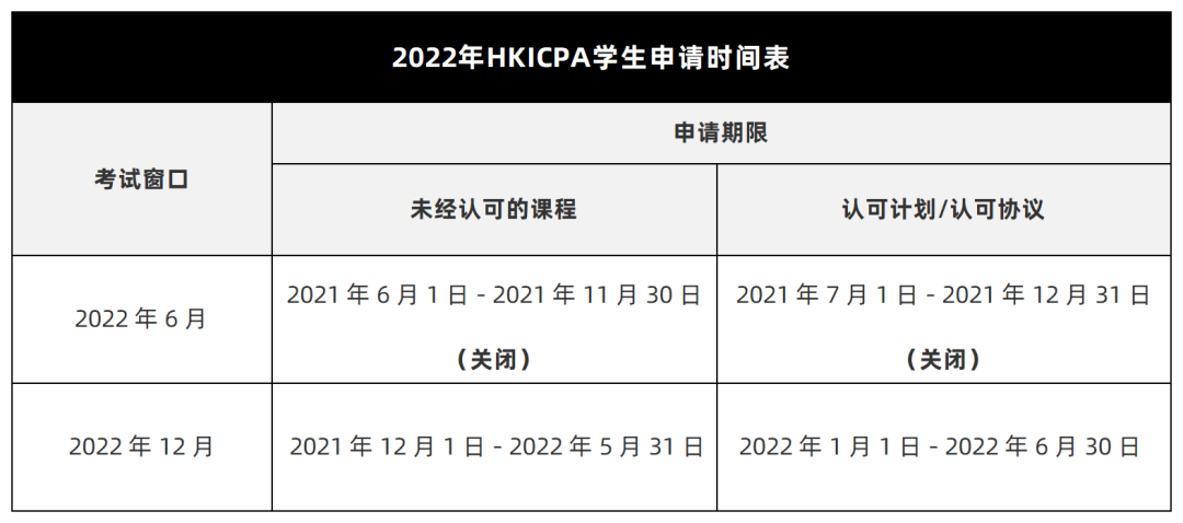 超超超全科普：香港注册会计师（HKICPA）考试介绍 - 知乎