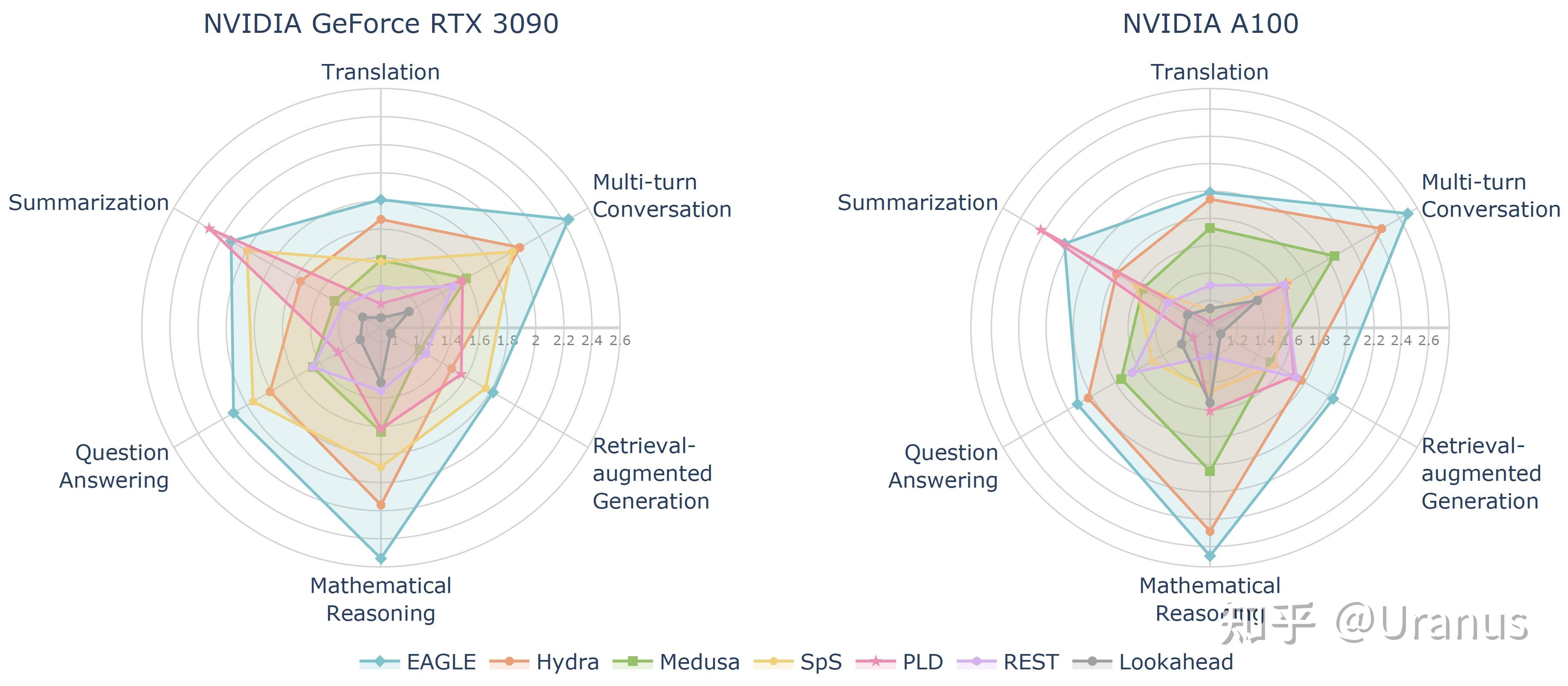 OpenAI 推出的 "Predicted Outputs" 特性的原理是什么？ - 知乎