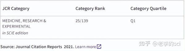 SCI期刊分析：JCR1区，审稿速度快，国人发文量第一 - 知乎