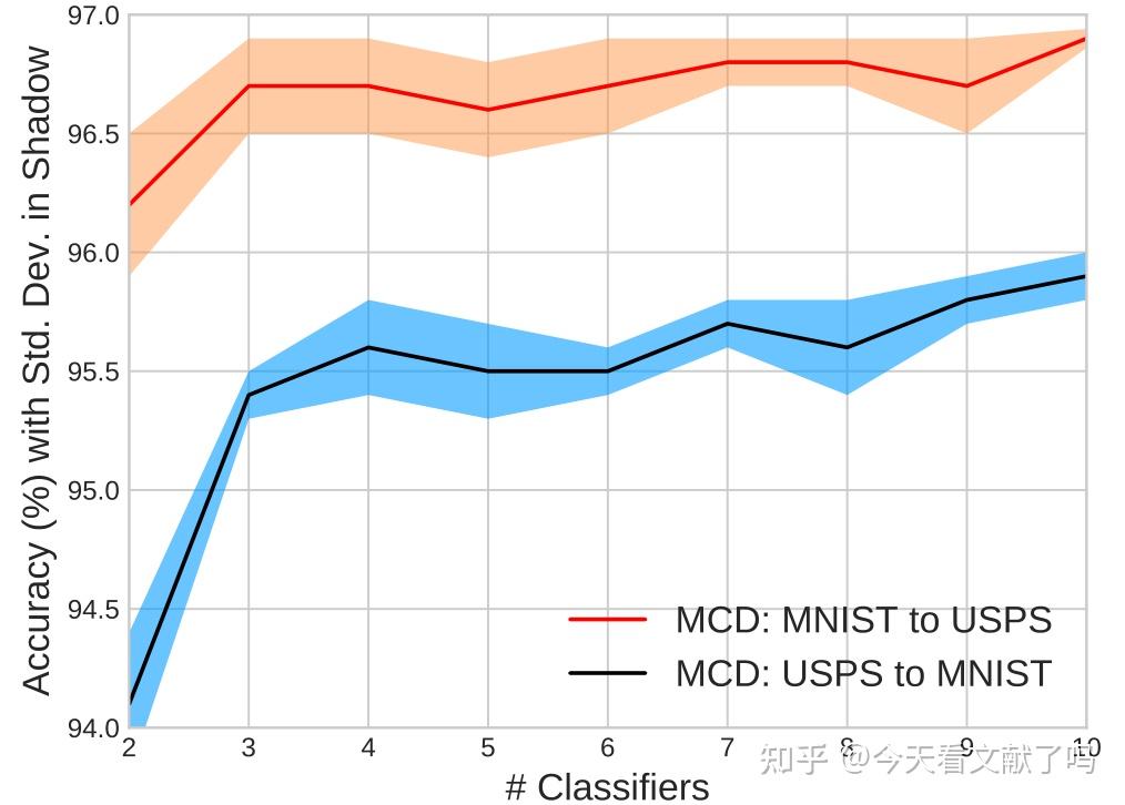 STRA | CVPR2020 - 知乎