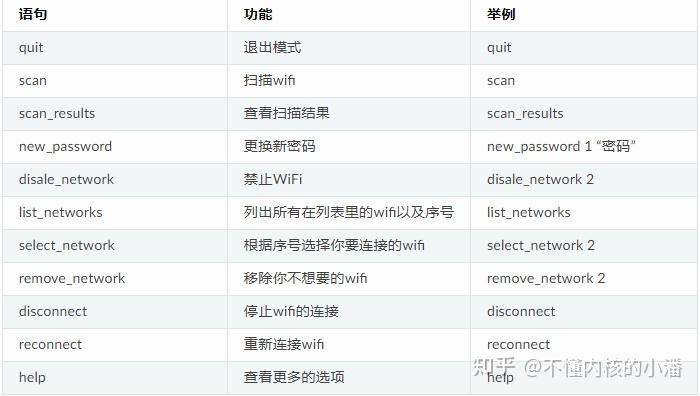工具使用篇：wpa_supplicant和wireless-tool - 知乎