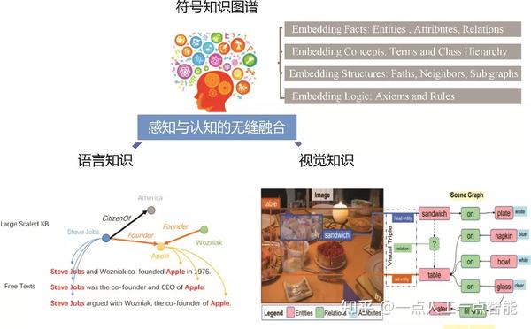 多模态知识图谱前沿进展 知乎