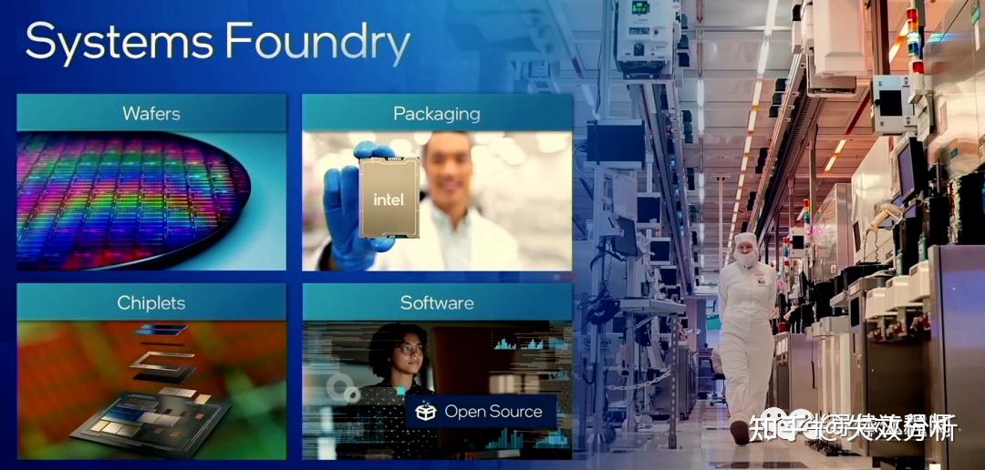 英特尔谈晶圆代工，Chiplet和3D封装 - 知乎