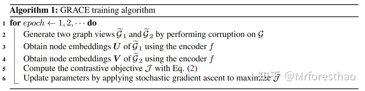 GRACE [ICML2020]深度图对比学习 - 知乎
