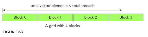 CUDA编程：kernel函数初探（五） - 知乎