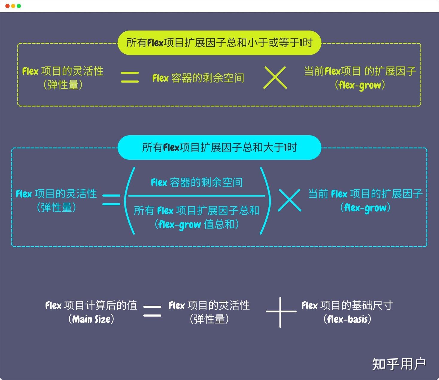 flex 换行自适应宽度如何实现？ - 知乎