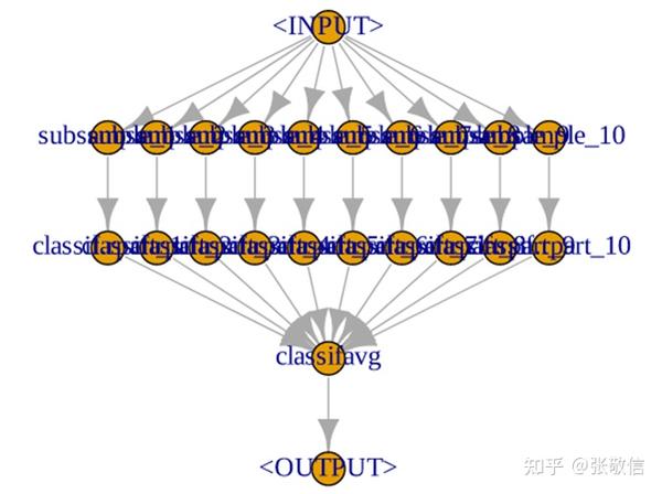 【R机器学习】mlr3verse图流学习器入门 - 知乎