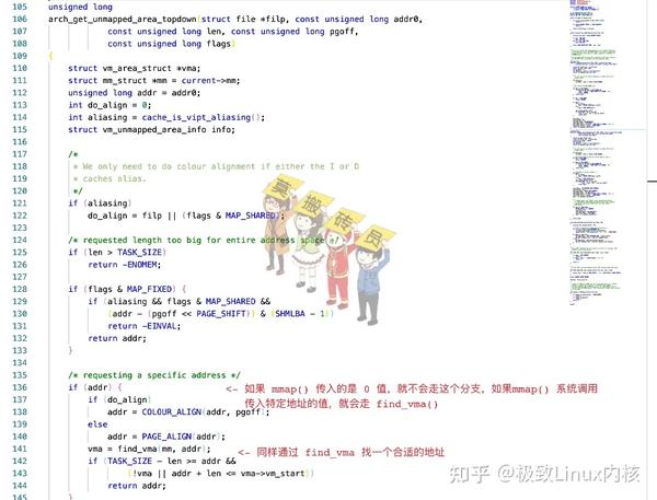 Linux mmap()系统调用 - 知乎