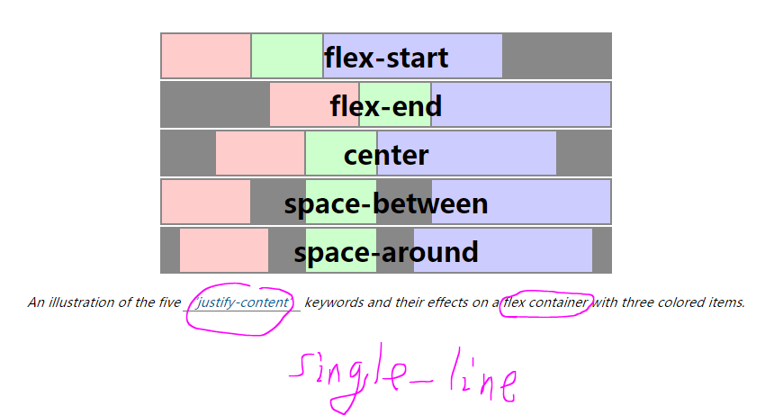 CSS3: Flexible Box Layout Module - 知乎