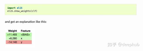 10个用于可解释AI的Python库 - 知乎