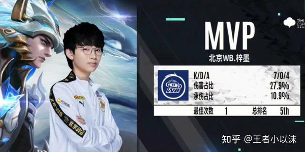 王者荣耀：KPL现役最强边路排行榜 - 知乎