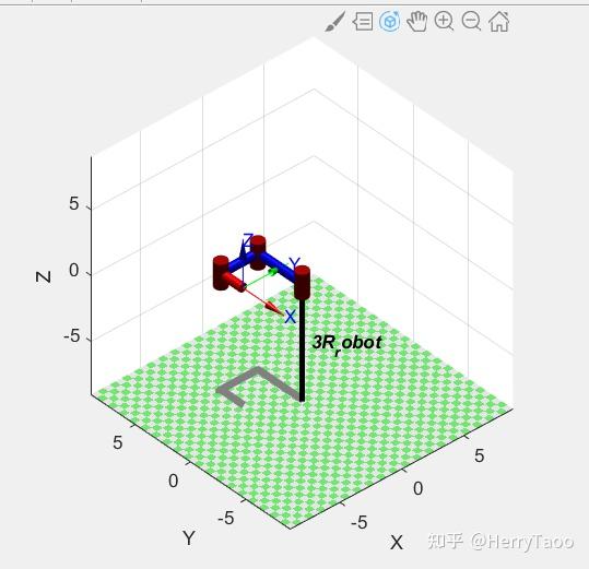 Robotics（学习笔记）——第3章3R机器人MATLAB练习 - 知乎