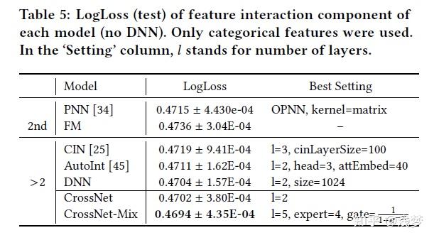 DCN V2：Google提出改进版DCN，用于大规模排序系统中的特征交叉学习(附代码) - 知乎