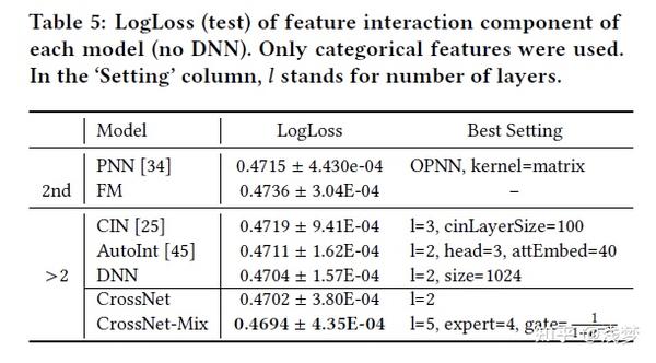 DCN V2：Google提出改进版DCN，用于大规模排序系统中的特征交叉学习(附代码) - 知乎