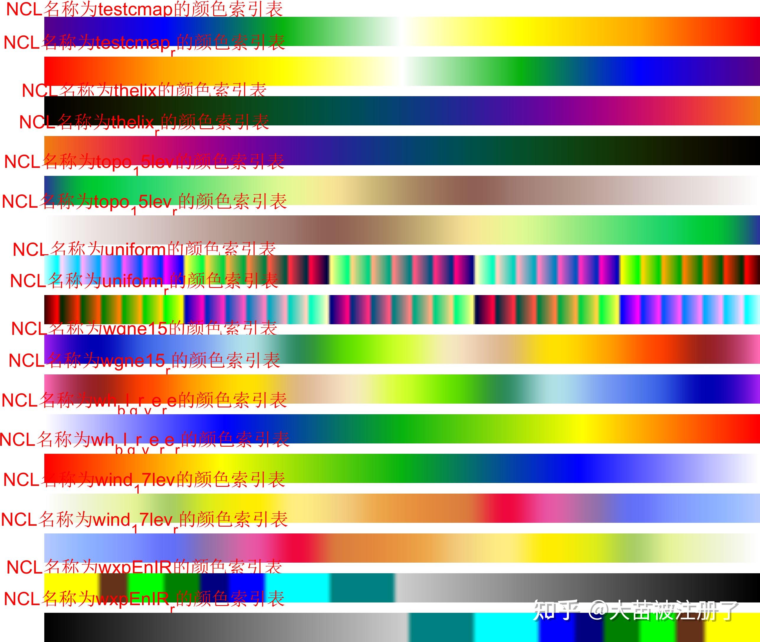 NCL颜色索引表---全平台可用 - 知乎