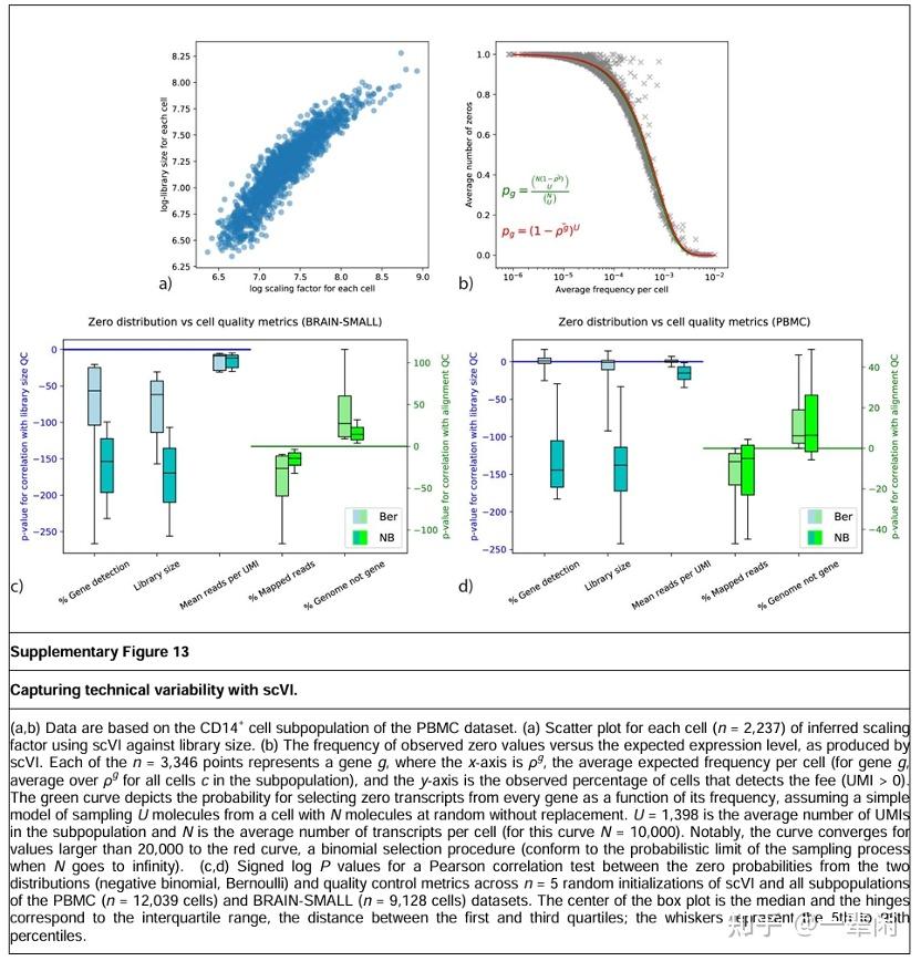 scVI: 单细胞转录组学的深度生成建模 - 知乎