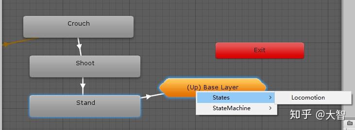 Unity动画系统详解10：子状态机是什么？ - 知乎