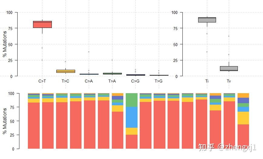突变处理maf - 知乎