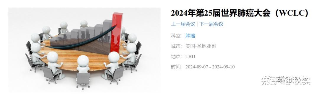 2023 AACR-ASCO-WCLC-ESMO四大肿瘤会议摘要合集放送，及2024年会议时间预告 - 知乎