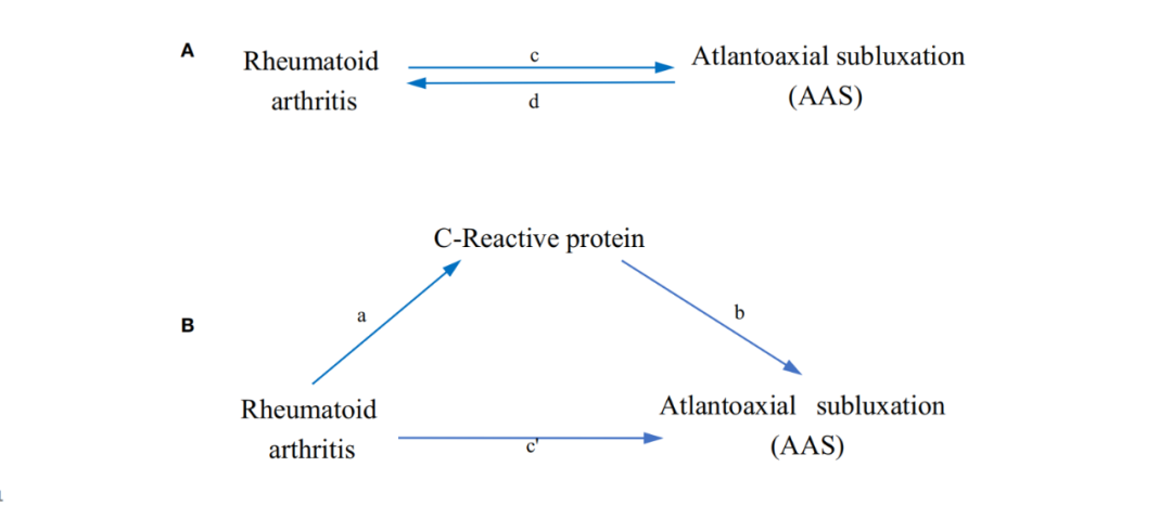 直接复现一篇5分多的中介孟德尔随机化文章 - 知乎