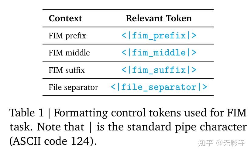 【LLM-code】CodeGemma：基于Gemma的代码模型 - 知乎