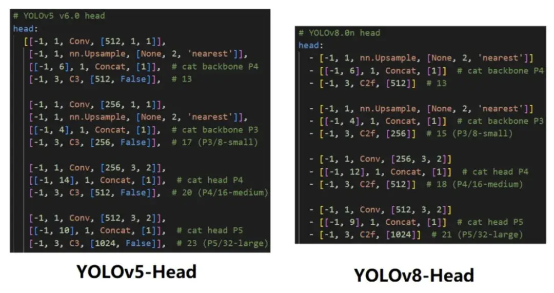 YOLOv8全解析：高效、精准的目标检测新时代——创新架构与性能提升 - 知乎