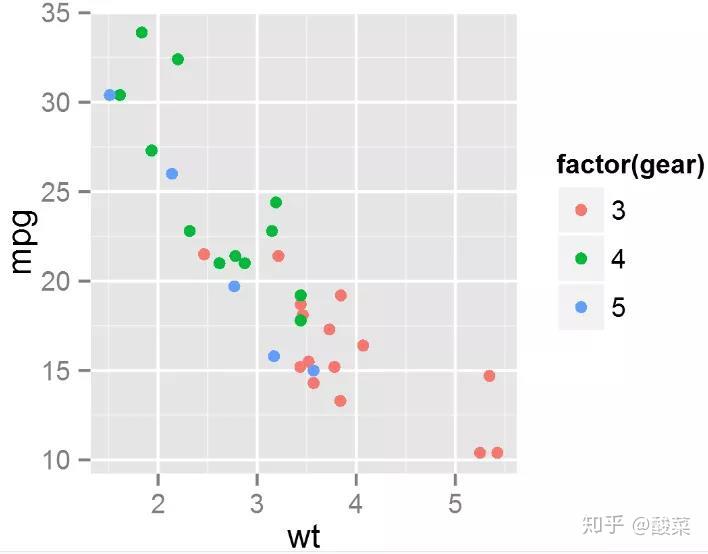 如何用GraphPad Prism 8.0绘制XY轴双误差线图？ - 知乎