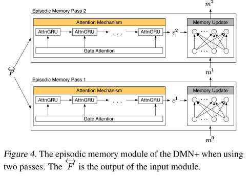记忆网络之Dynamic Memory Networks - 知乎
