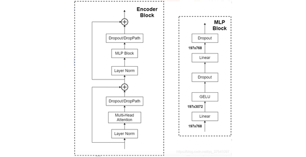 ViT代码学习 - 知乎