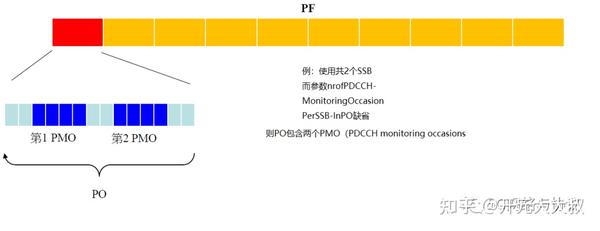 5G Paging进一步研究 - 知乎