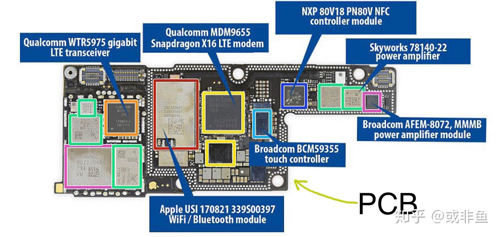 把芯片连起来—PCB登场 - 知乎
