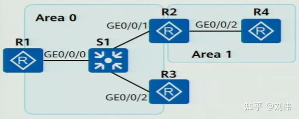 华为HCIP认证H12-831题库详细解析 - 知乎