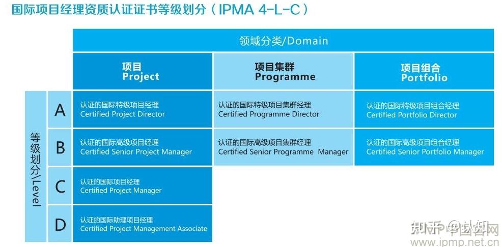求教各位专业人士：PMP和IPMP哪个更值得考？如果考PMP的话，需要提前多长时间准备？