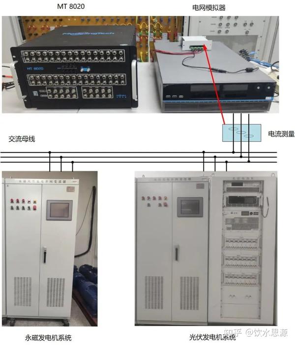 基于MT 8020实时仿真器的微电网功率硬件在环系统介绍 - 知乎