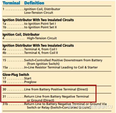 车载KL30、KL31探讨（一） - 知乎