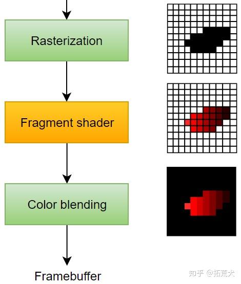 GPU Rendering Pipeline——GPU渲染流水线简介 - 知乎